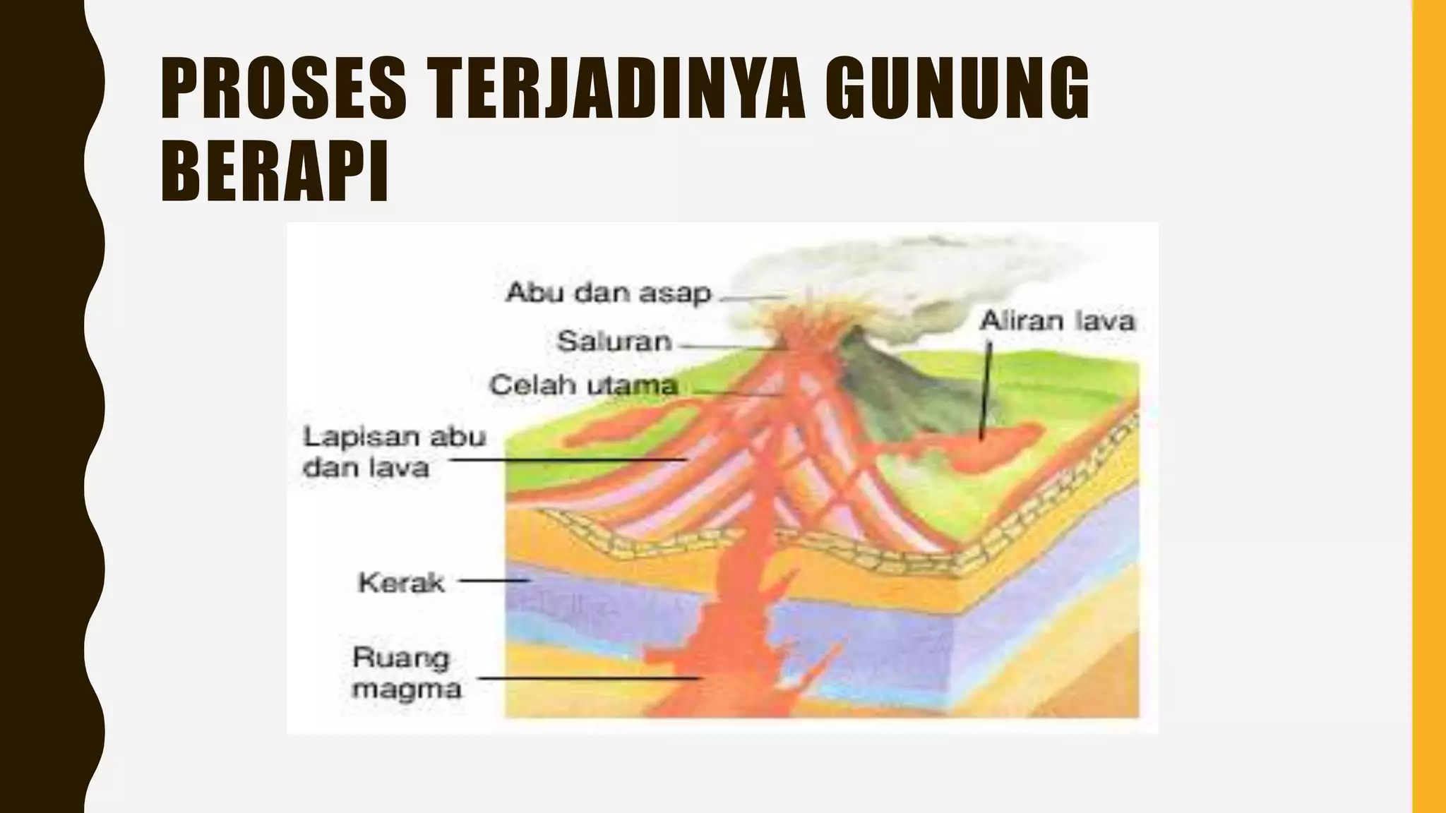 5.gunung api ILMU PENGETAHUAN BUMI DAN ANTARIKSA Nurul Faela Shufa ...