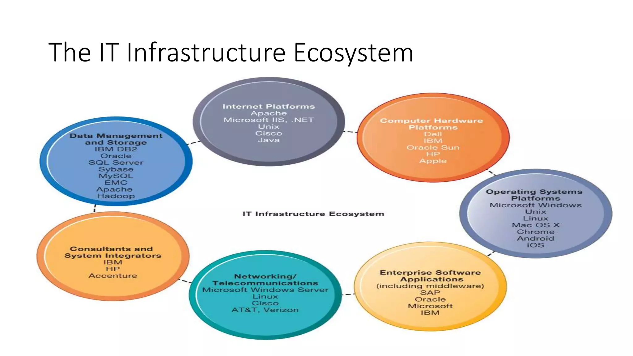 IT Infrastructure and Emerging Technologies | PPTX