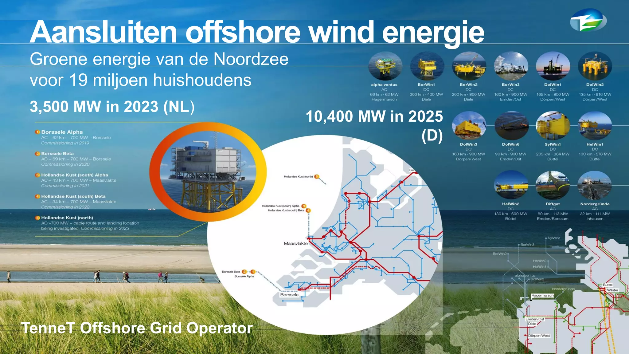 5. Frank Wester - TenneT TSO | PPT