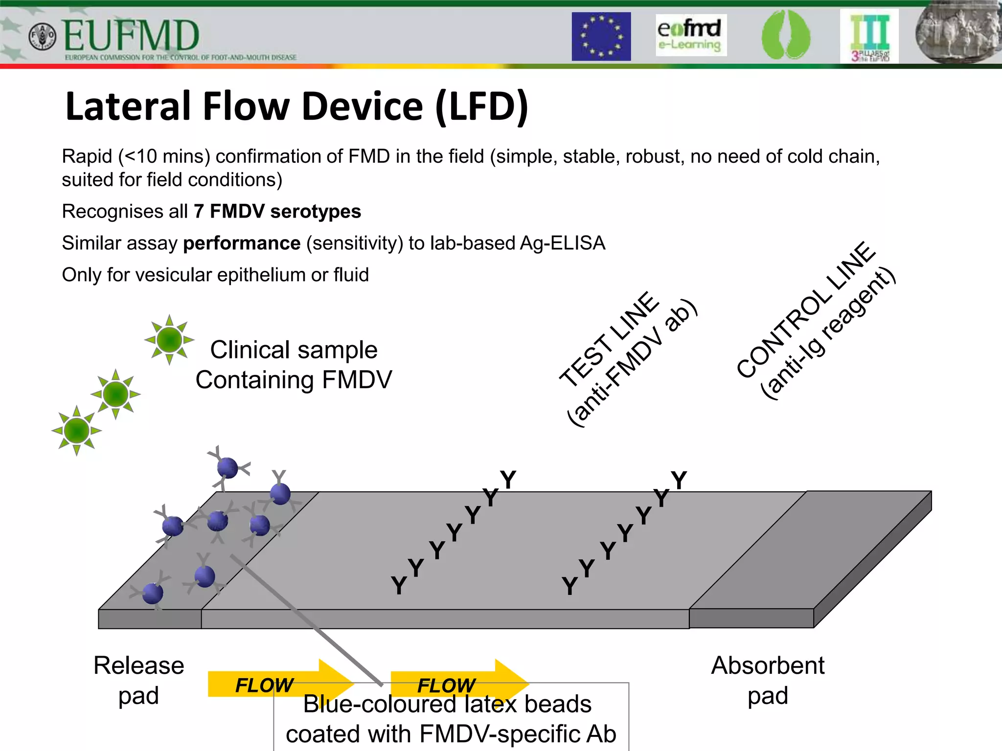 Laboratory diagnosis and sampling Uganda Training Course | PPTX