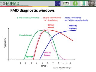 Laboratory diagnosis and sampling Uganda Training Course | PPTX ...