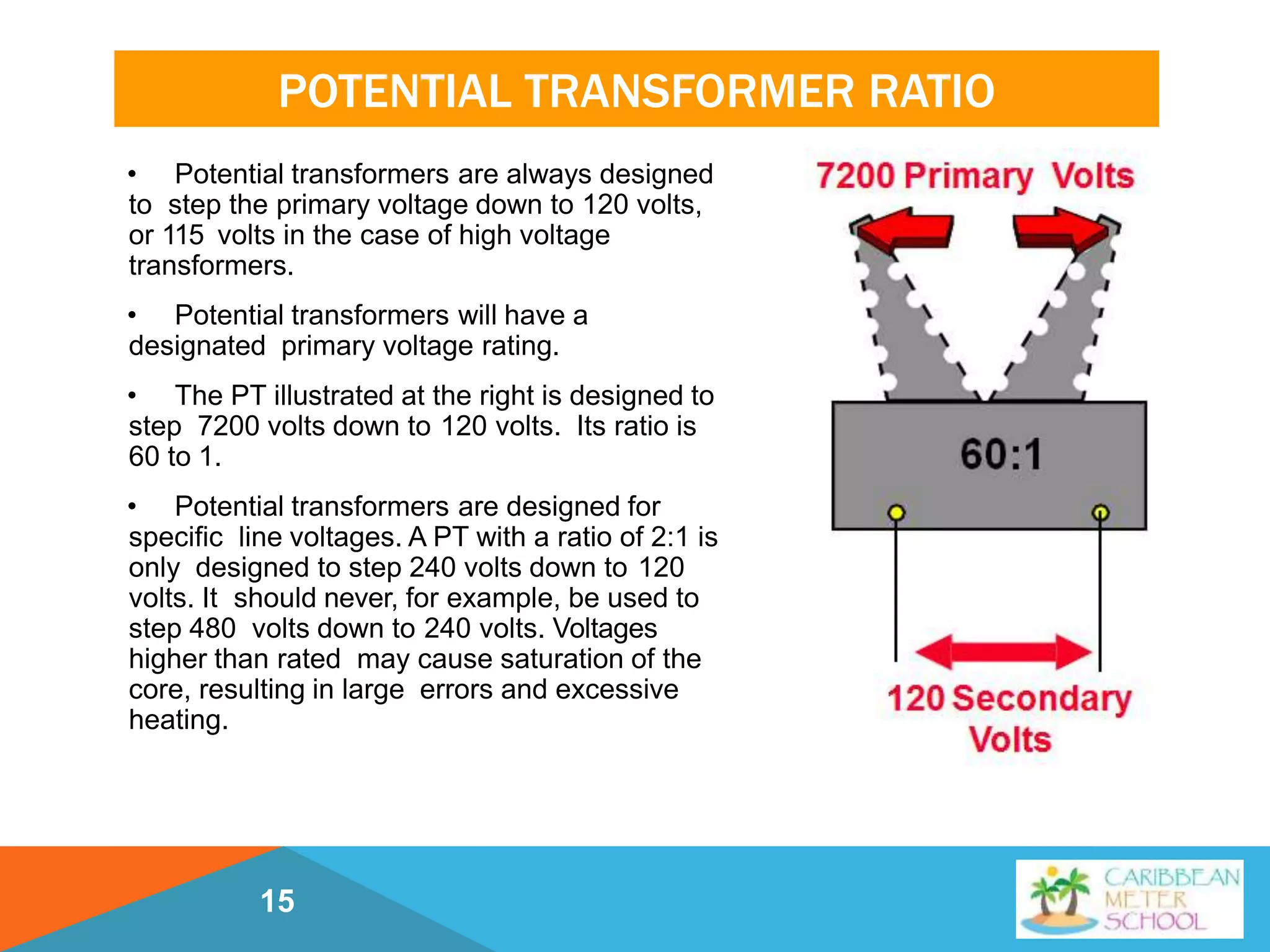 Introduction to CTs and PTs | PPTX