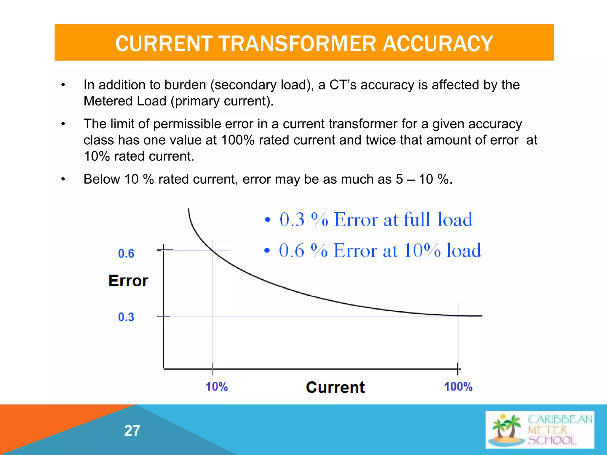 Introduction to CTs and PTs | PPTX