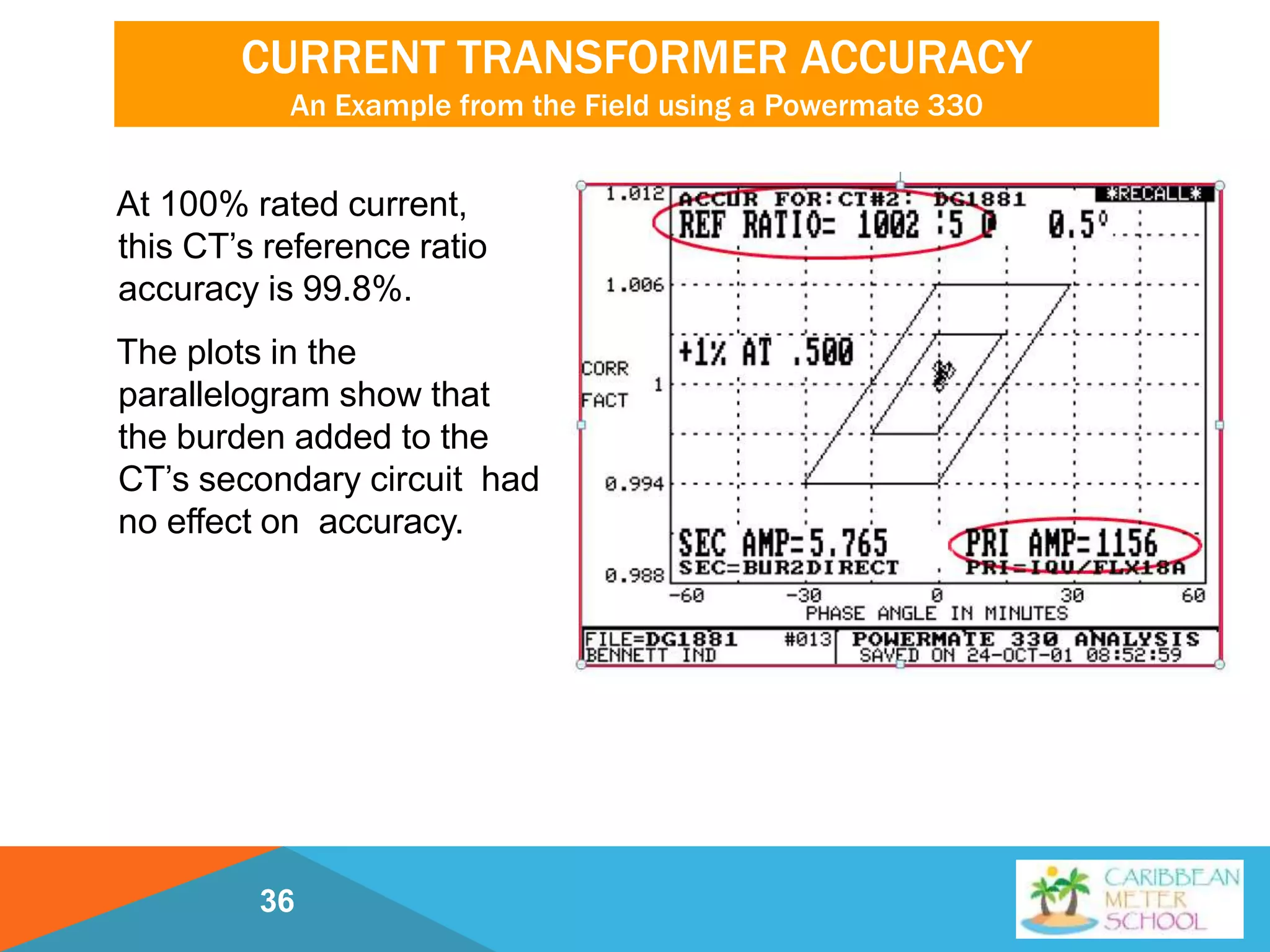 Introduction to CTs and PTs | PPTX