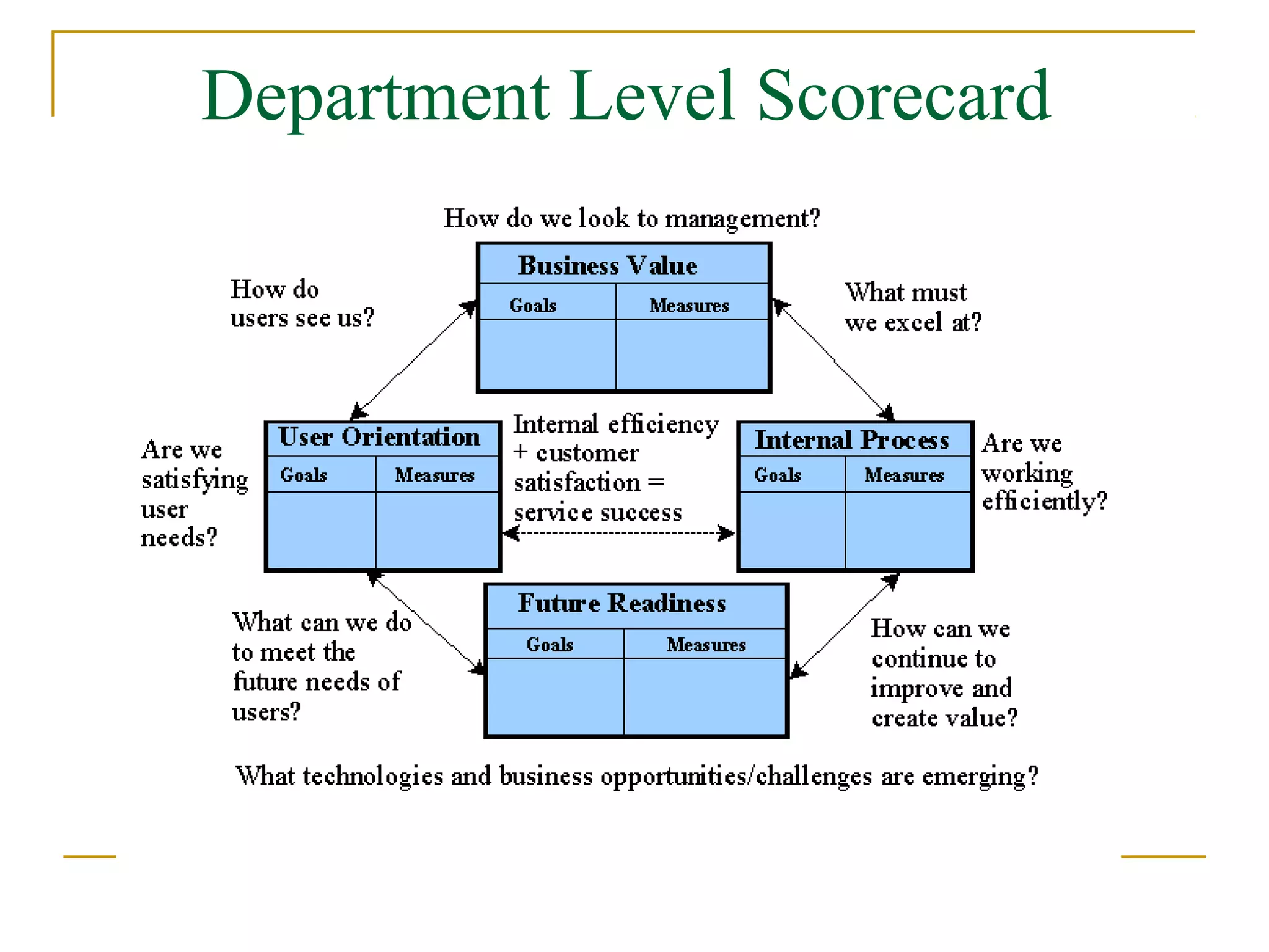 5. balanced scorecard pgp1 | PPT