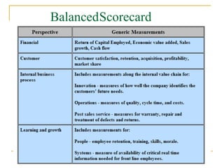5. balanced scorecard pgp1 | PPT