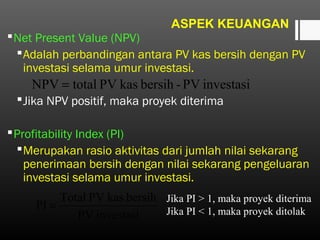 Aspek Keuangan Studi Kelayakan Bisnis | PPT