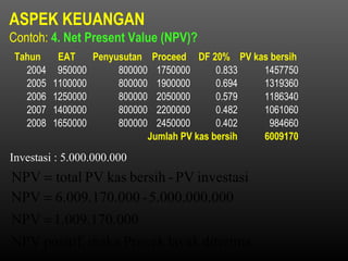 Aspek Keuangan Studi Kelayakan Bisnis | PPT