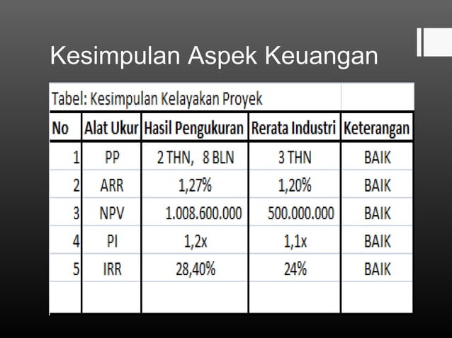 Aspek Keuangan Studi Kelayakan Bisnis | PPT