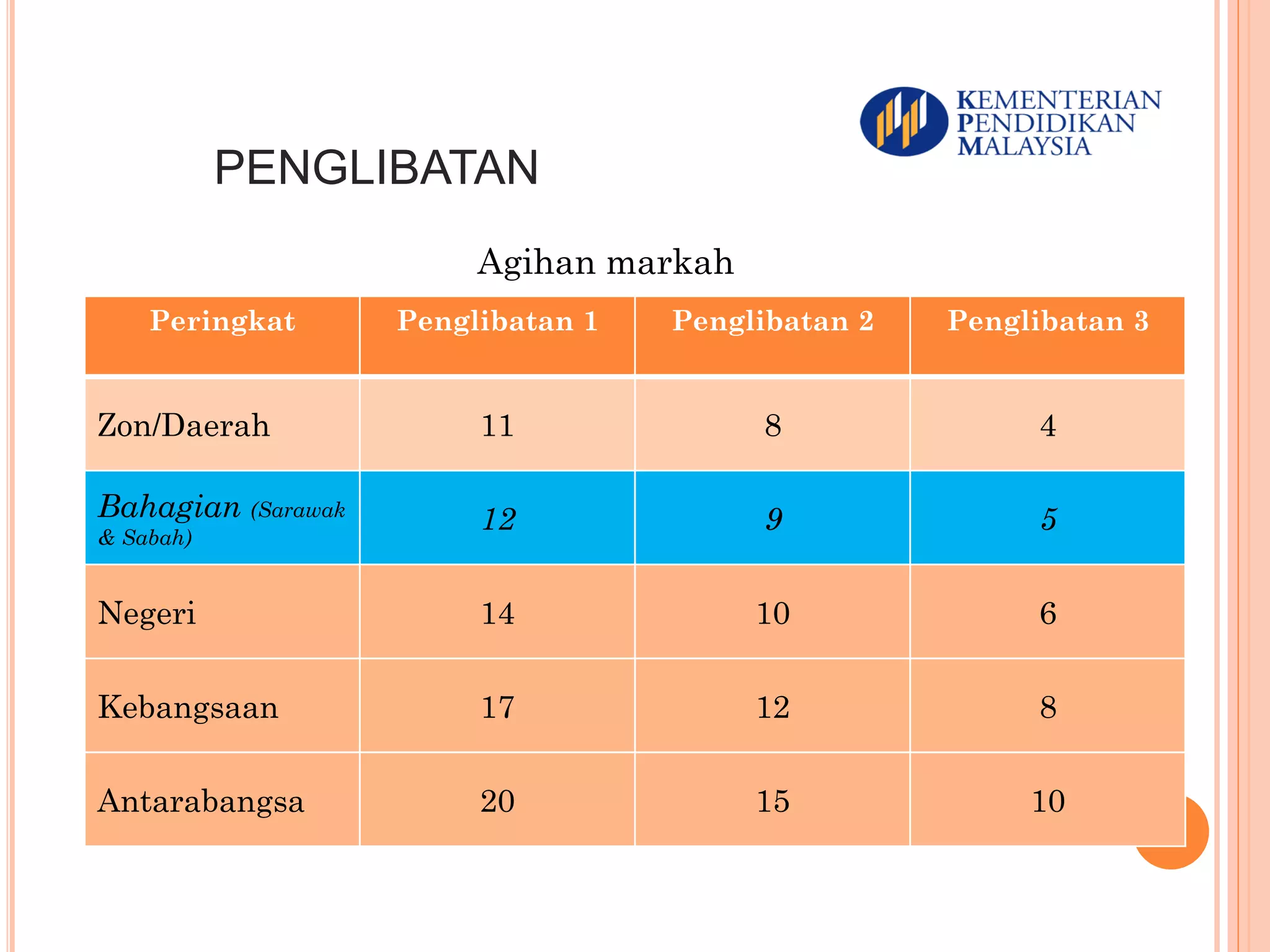 panduan pajsk ppt. | PDF