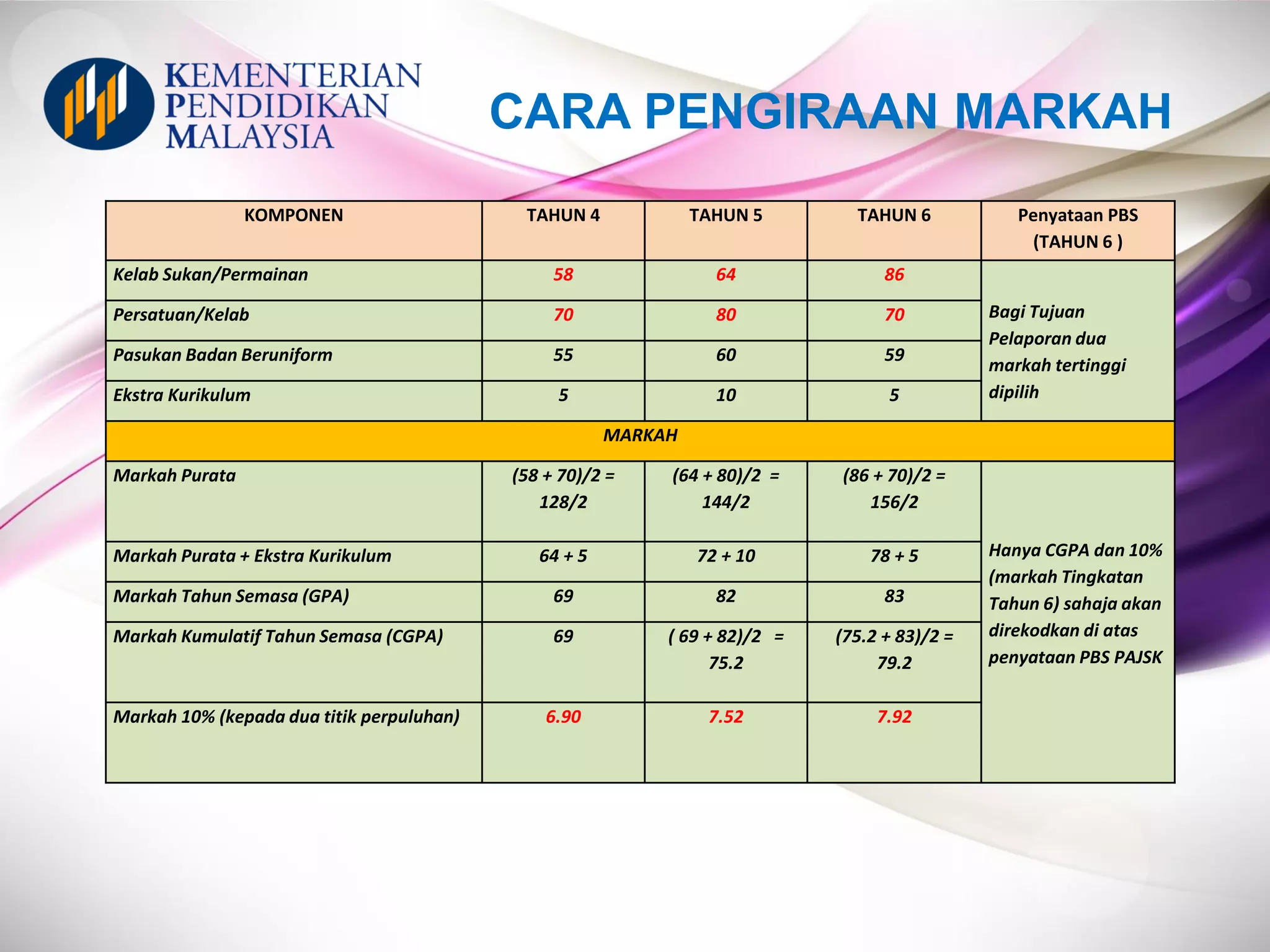 panduan pajsk ppt. | PDF