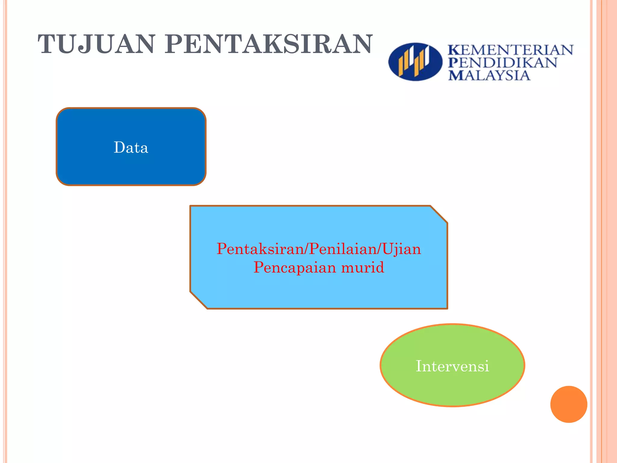panduan pajsk ppt. | PDF