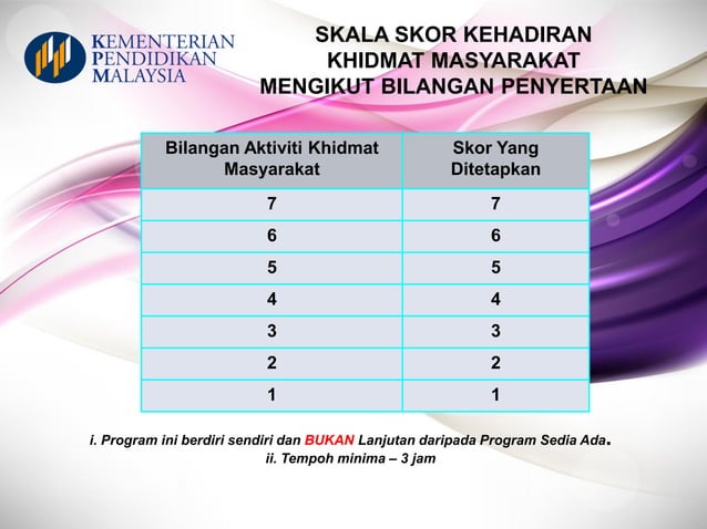 panduan pajsk ppt. | PDF