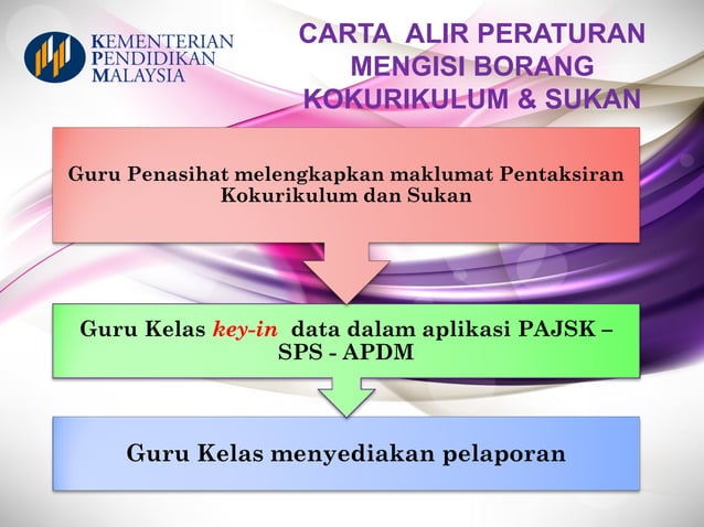 panduan pajsk ppt. | PDF