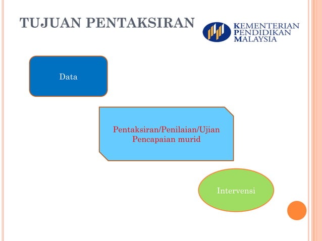 panduan pajsk ppt. | PDF