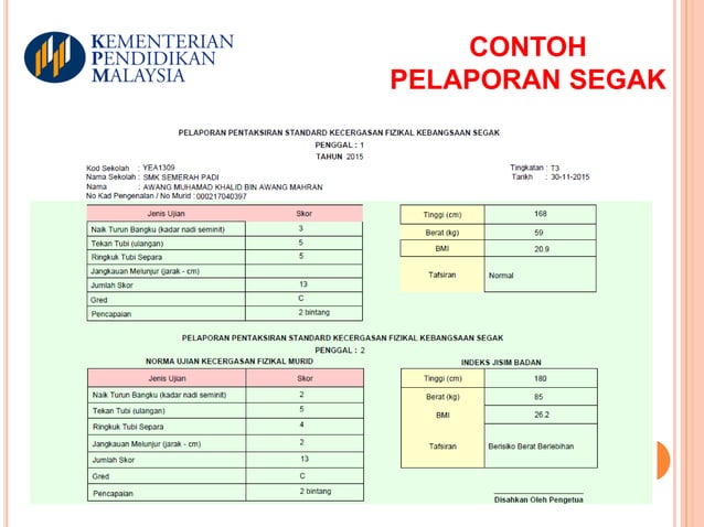 panduan pajsk ppt. | PDF