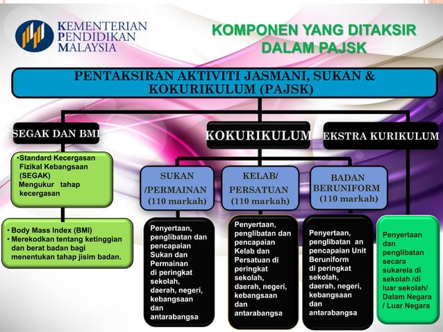 panduan pajsk ppt. | PDF