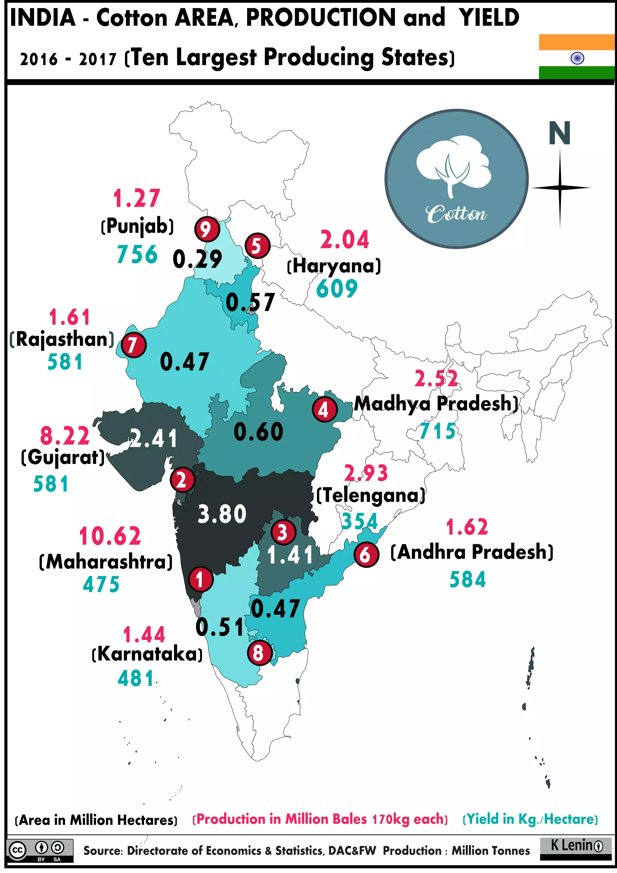 5.3 India Cotton Area Production and Yield whole map 2016 - 2017 | PDF