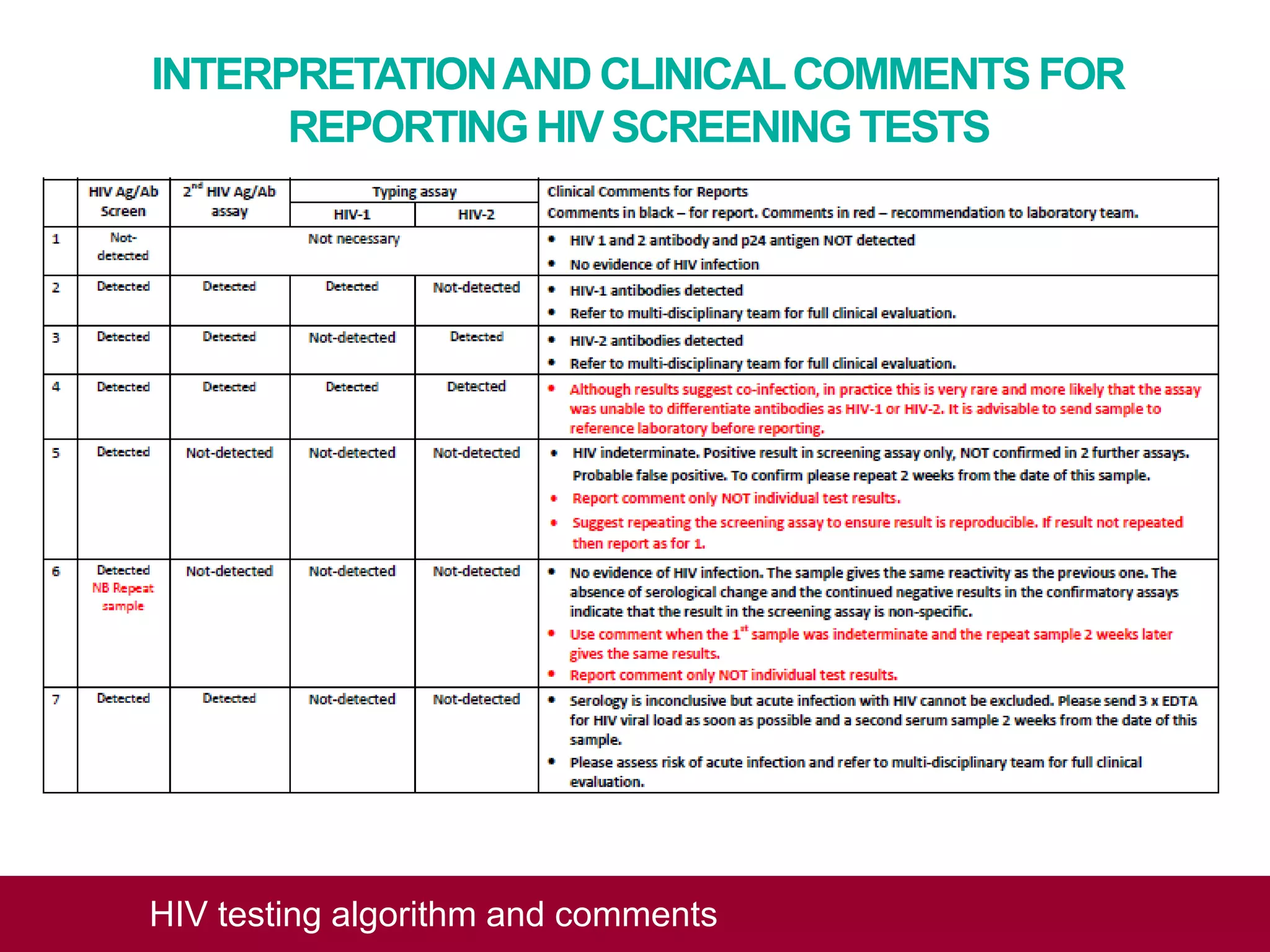 5 Judith Timms Hiv Algorithm Talk Pdf 4921