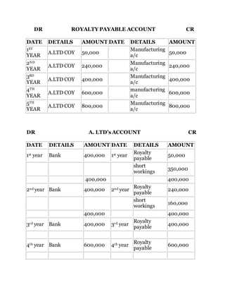 ROYALTY | DOCX | Real Estate Renting and Leasing | Real Estate