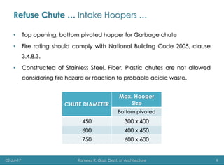 Refuse Chute | PDF