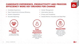 Driving Productivity and Efficiency in CDW’s Talent Acquisition ...