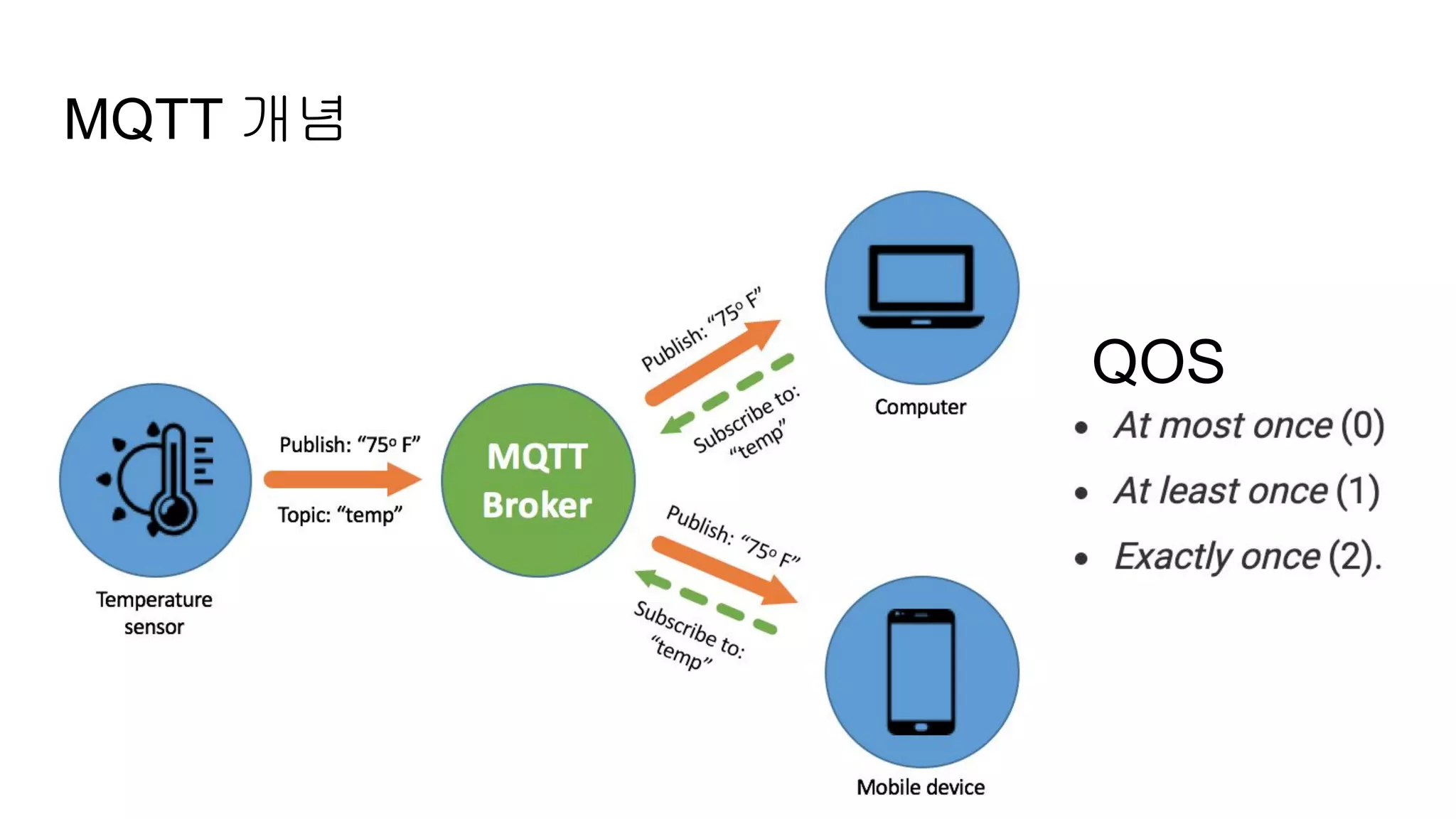 Usage of the MQTT | PDF