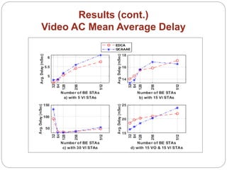 QoS Categories Activeness-Aware Adaptive EDCA Algorithm for Dense IoT Networks | PPTX