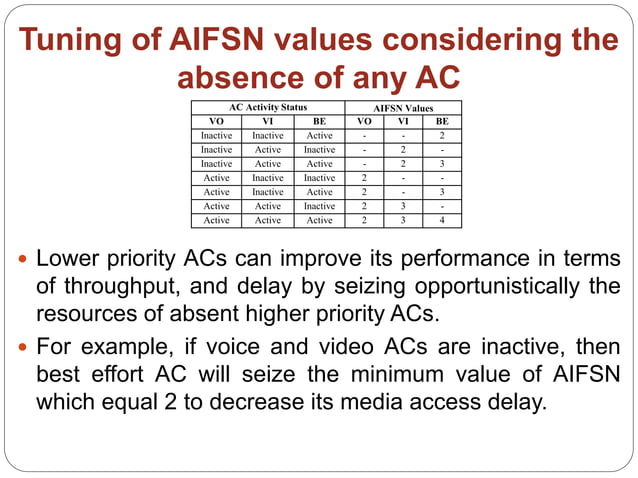 QoS Categories Activeness-Aware Adaptive EDCA Algorithm for Dense IoT Networks | PPTX