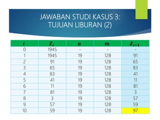 Sistem Penunjang Keputusan [Simulasi Monte Carlo] | PPTX