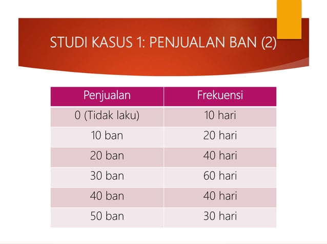 Sistem Penunjang Keputusan [Simulasi Monte Carlo] | PPTX