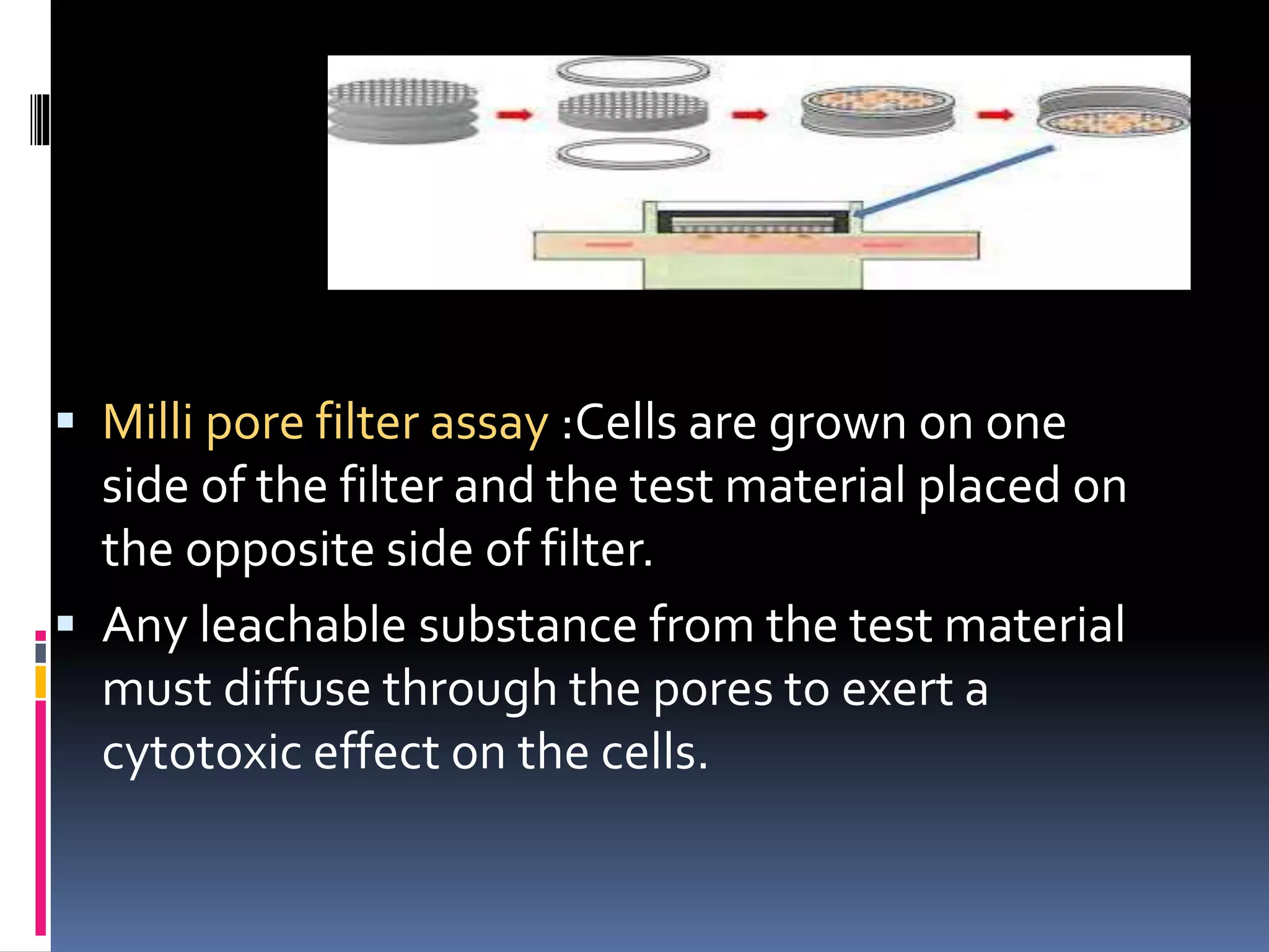 BIOCOMPATIBILITY OF DENTAL MATERIALS | PPTX