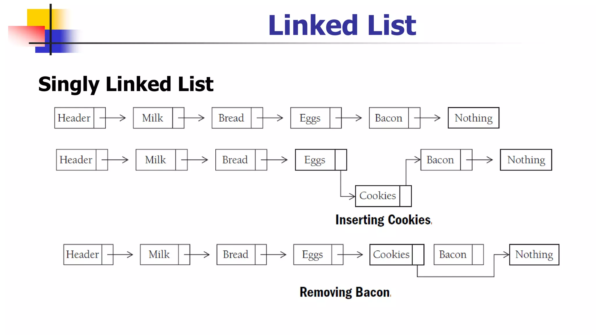 5. linked list | PPT