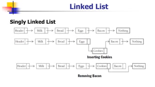 5. linked list | PPT