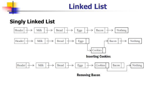 5. linked list | PPT