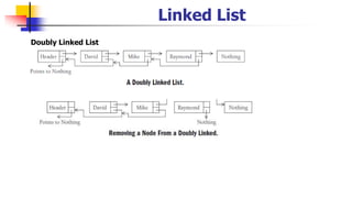5. linked list | PPT