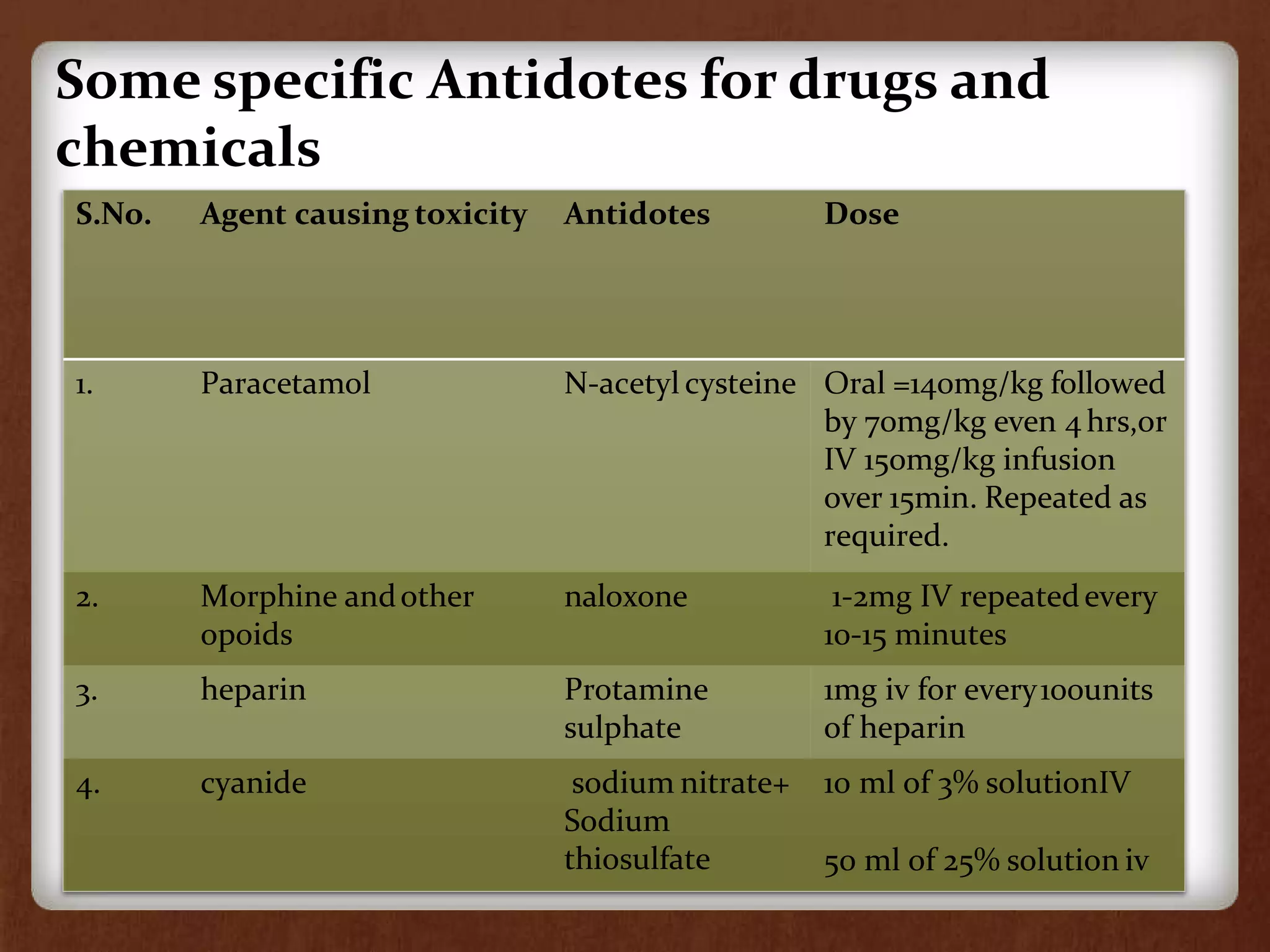 Antidotes | PDF