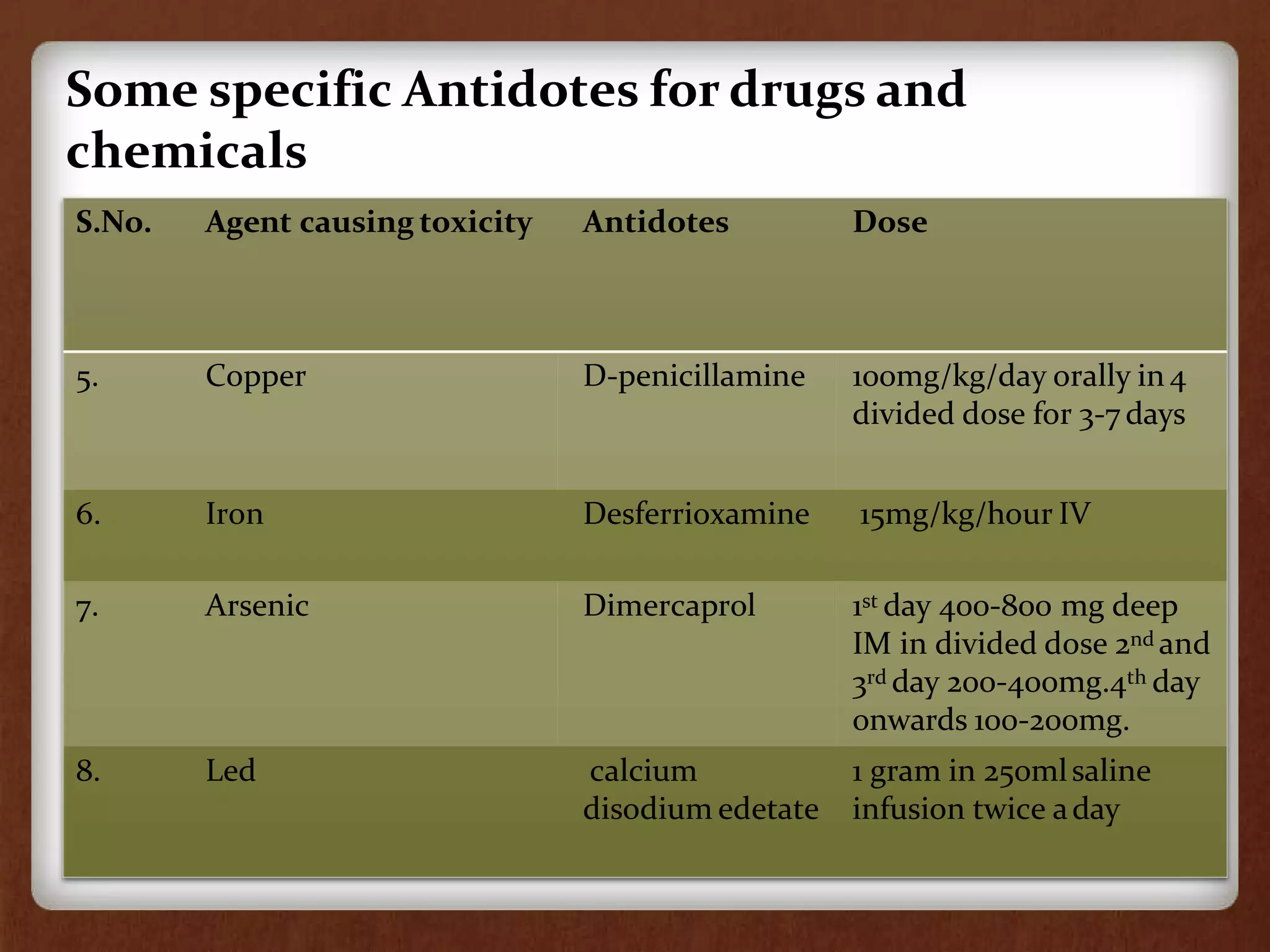 Antidotes | PDF