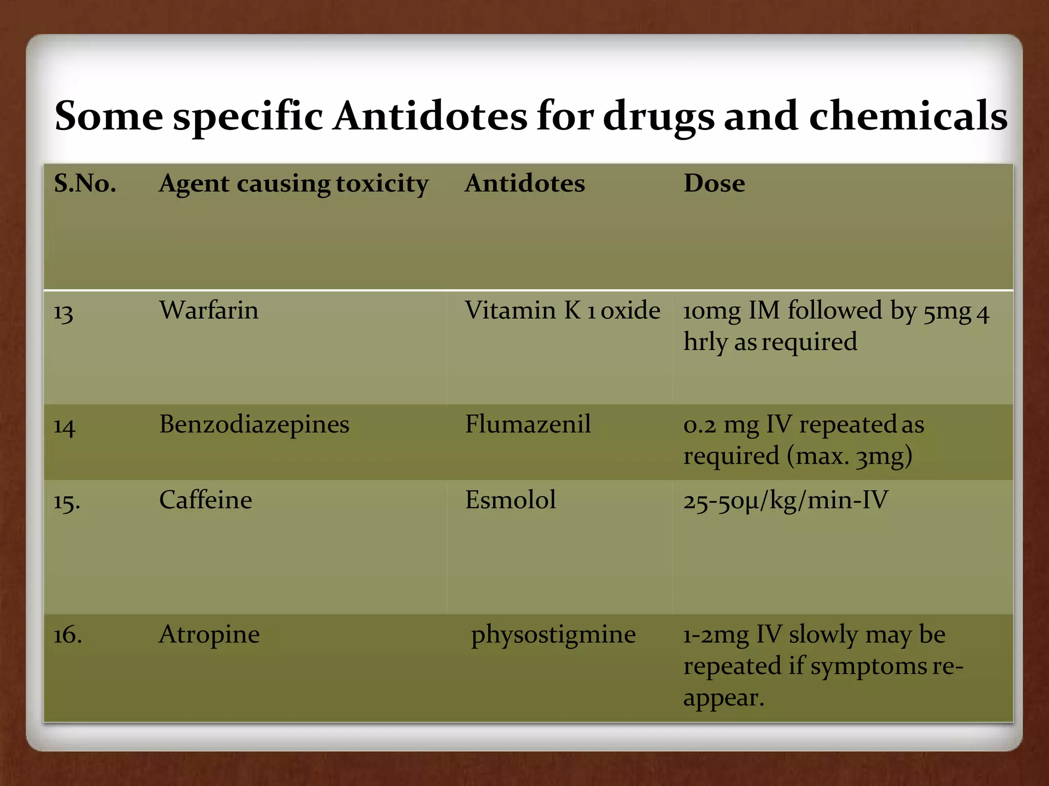 Antidotes | PDF