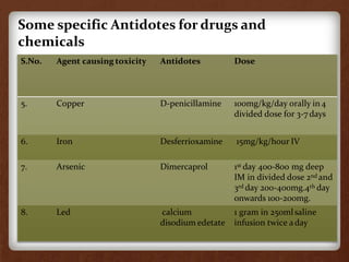 Antidotes | PDF