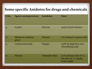 Antidotes | PDF