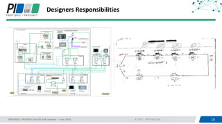 Profinet implementation and testing - Dave Tomlin and Xing Ye | PPT