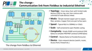 Profinet implementation and testing - Dave Tomlin and Xing Ye | PPT