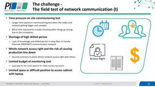 Profinet implementation and testing - Dave Tomlin and Xing Ye | PPT