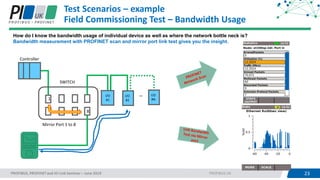 Profinet implementation and testing - Dave Tomlin and Xing Ye | PPT
