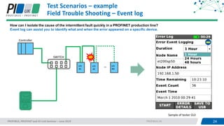 Profinet implementation and testing - Dave Tomlin and Xing Ye | PPT