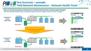 Profinet implementation and testing - Dave Tomlin and Xing Ye | PPT