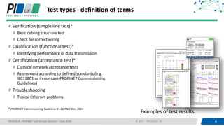 Profinet implementation and testing - Dave Tomlin and Xing Ye | PPT
