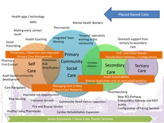 Terry Whalley - ECO 19: Care closer to home | PPT