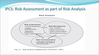 5. Risk Assessment of Drinking Water - Ray Parle - Water Event 2019 | PDF